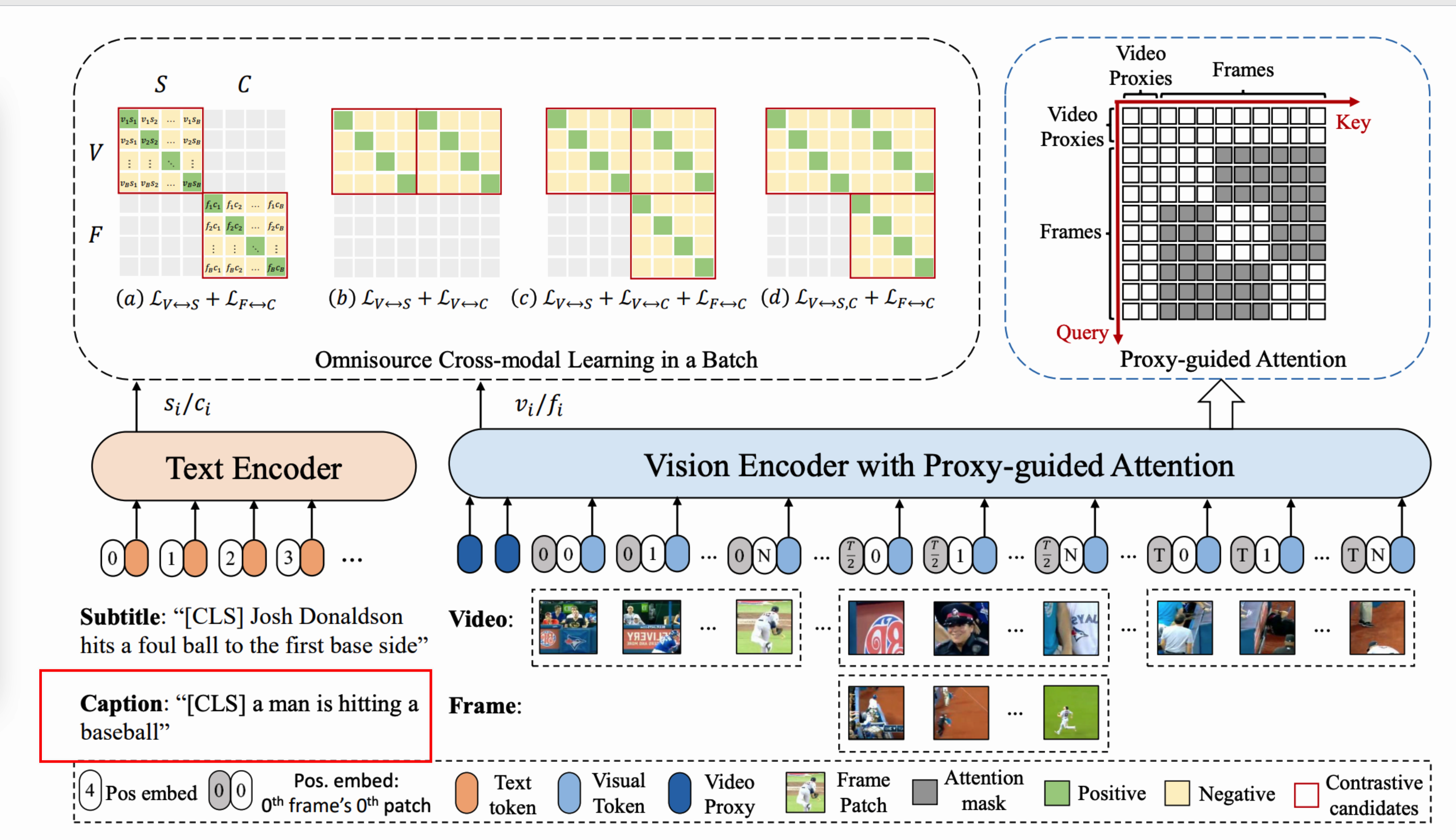 4. OFA核心理念&概念